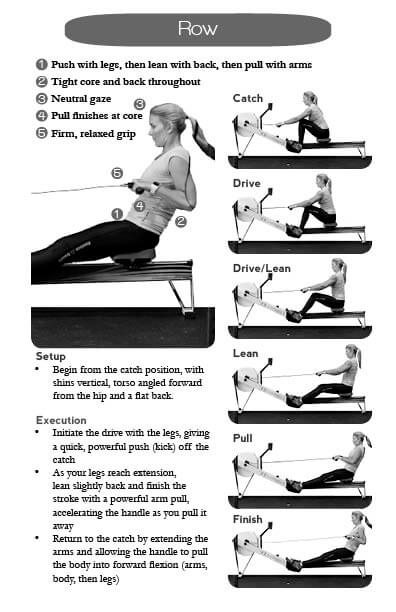 Rowing Technique, Setup and Execution: Learn how to use the Rowing erg Rowing Technique, Setup and Execution: Learn how to use the Rowing erg